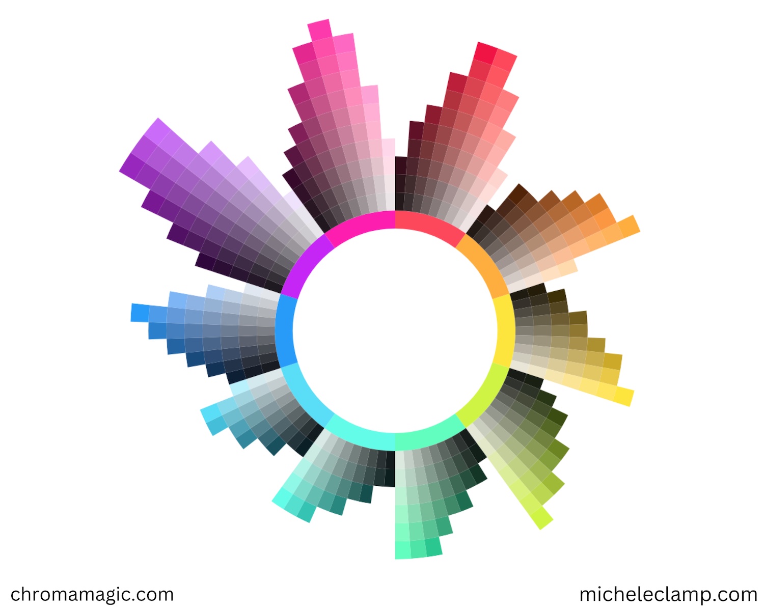 ChromaMagic 2.0 Help - The Munsell Color Tool for Artists